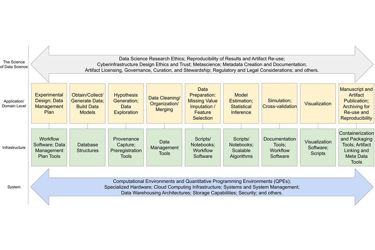 Illinois professor proposes guide for developing common data science ...